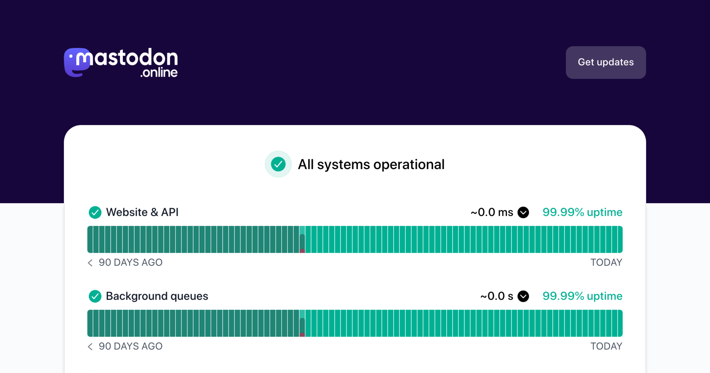 mastodon.online - Status